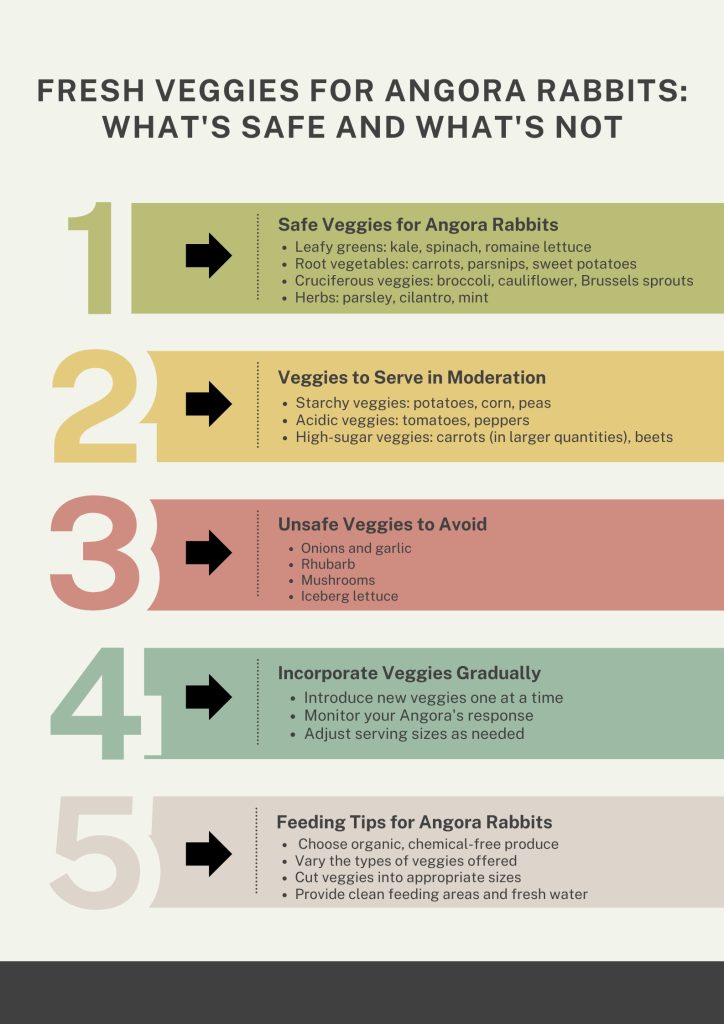 Feeding Angora Rabbits: Safe and Unsafe Veggies