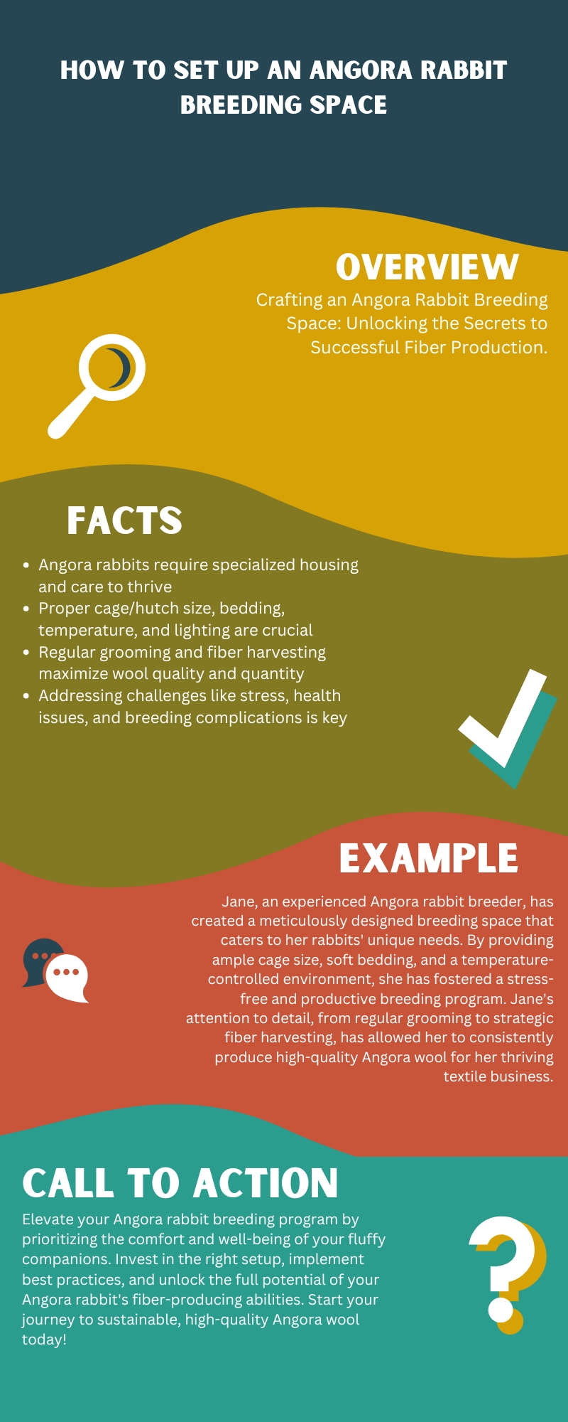 Angora Rabbit Breeding Space Setup